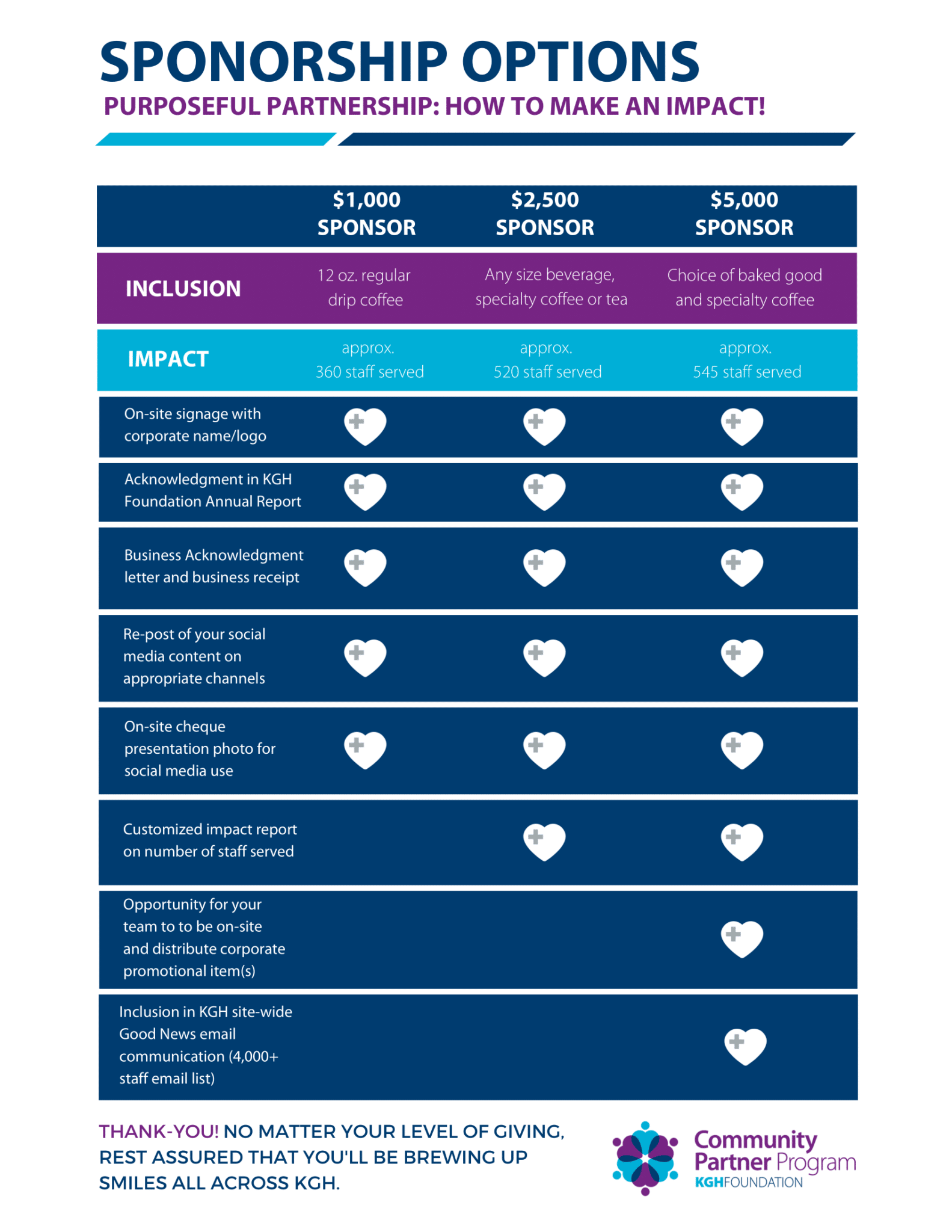 Brewing Kindness | KGH Foundation