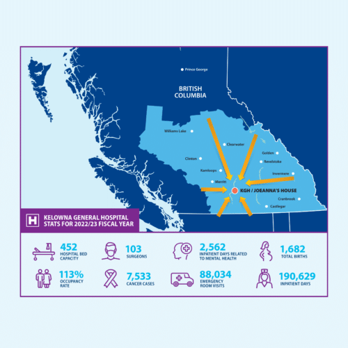 Annual Impact Report | KGH Foundation
